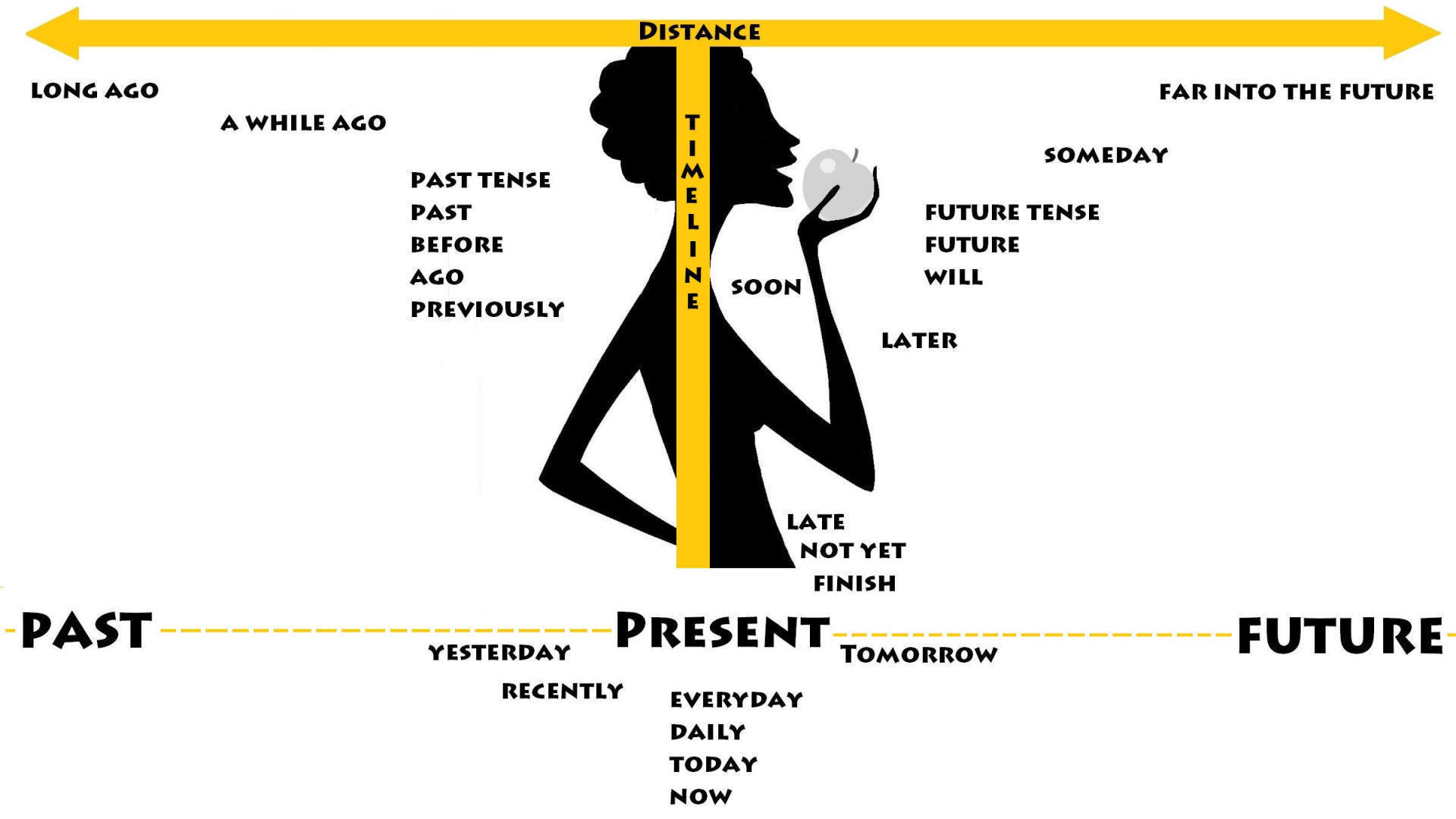 timeline ASL American Sign Language timeline ASL American Sign Language